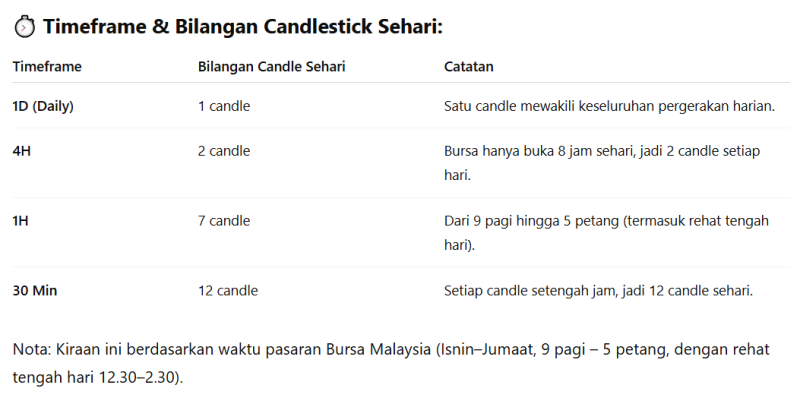 Berapa Banyak Candlestick Muncul Sehari di TradingView? (Bursa Malaysia ...